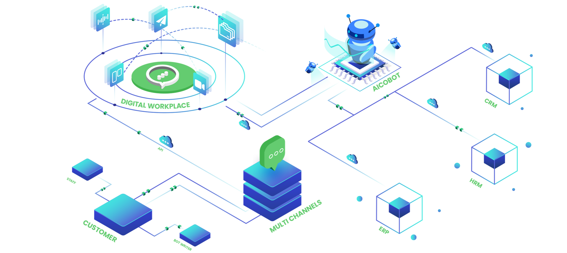 DX Solutions – NAL Company | 株式会社NAL VIETNAM | デジタル時代で世界中の人々、企業の全ての可能性を ...